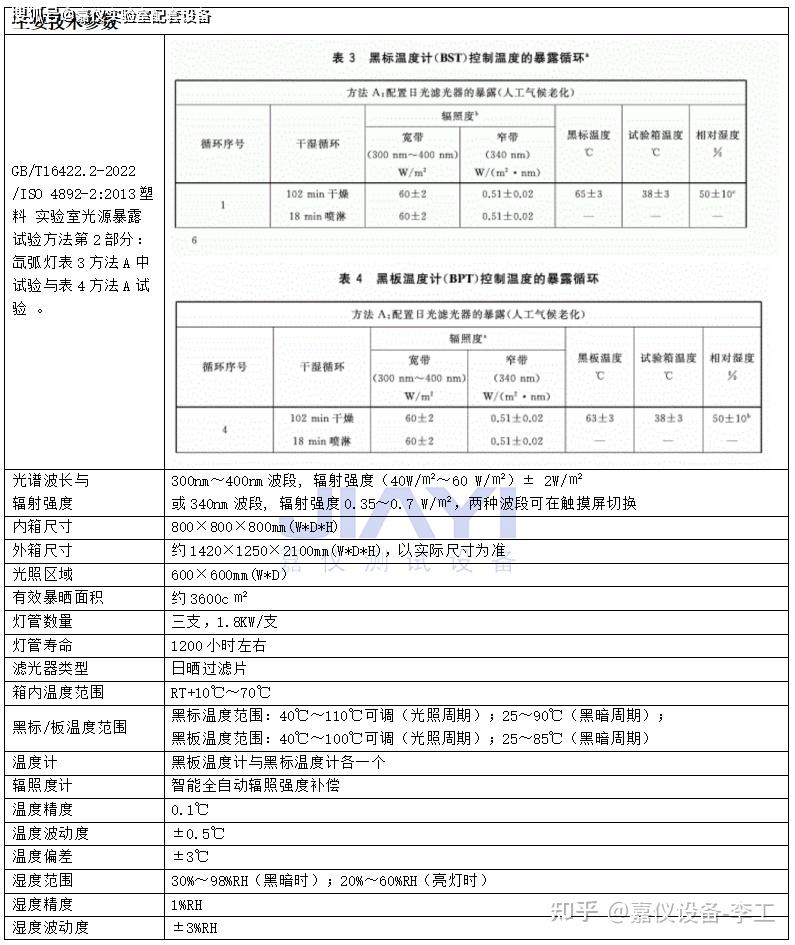风冷式氙灯耐候试验箱 GB/T16422.2-2022 /ISO 4892-2:2013塑料 实验室光源暴露试验方法 - 知乎