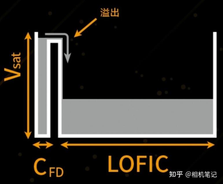 荣耀、华为、小米都在用的“LOFIC”到底是什么？ - 知乎