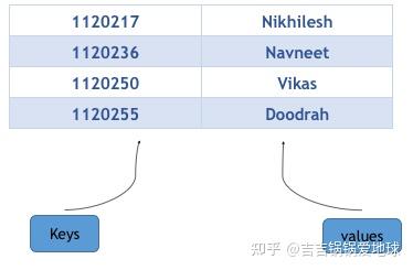 C++中的map/unordered_map,set/unordered_set详解 - 知乎
