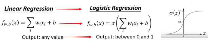 Linear Regression 与 Logistic Regression - 知乎