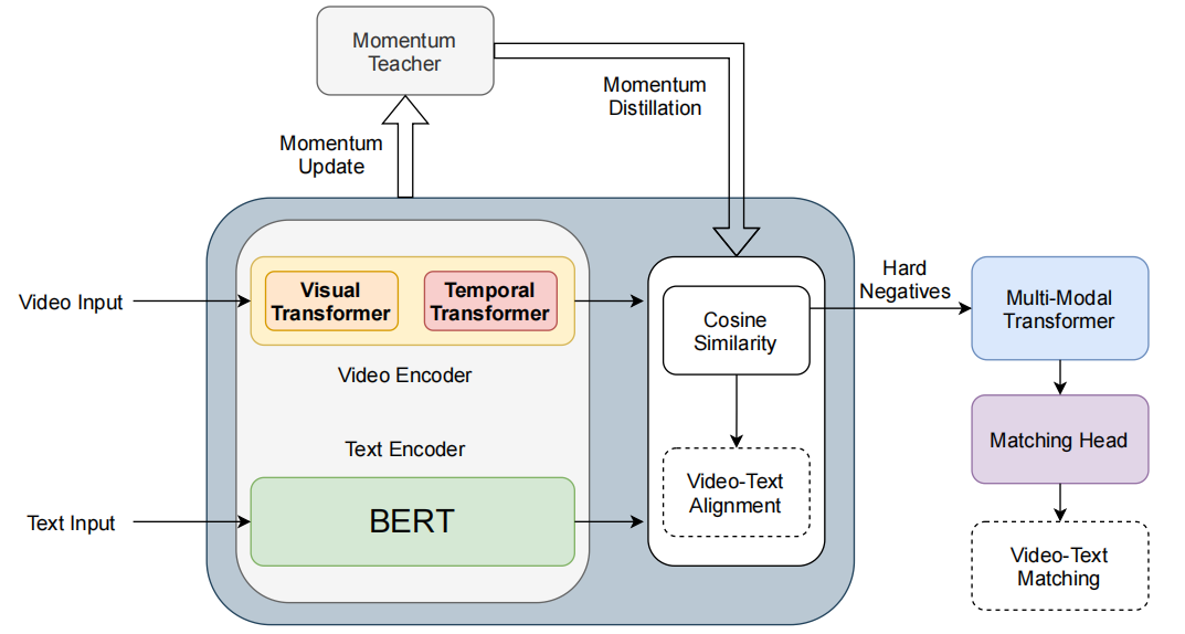 OpenAI发布CLIP模型快一年了，盘点那些CLIP相关让人印象深刻的工作 - 知乎
