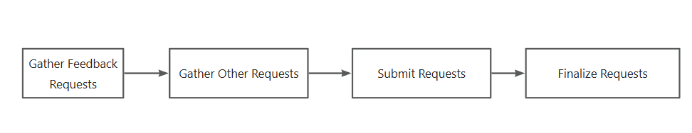 UE5 Virtual Texture源码解读 - 知乎