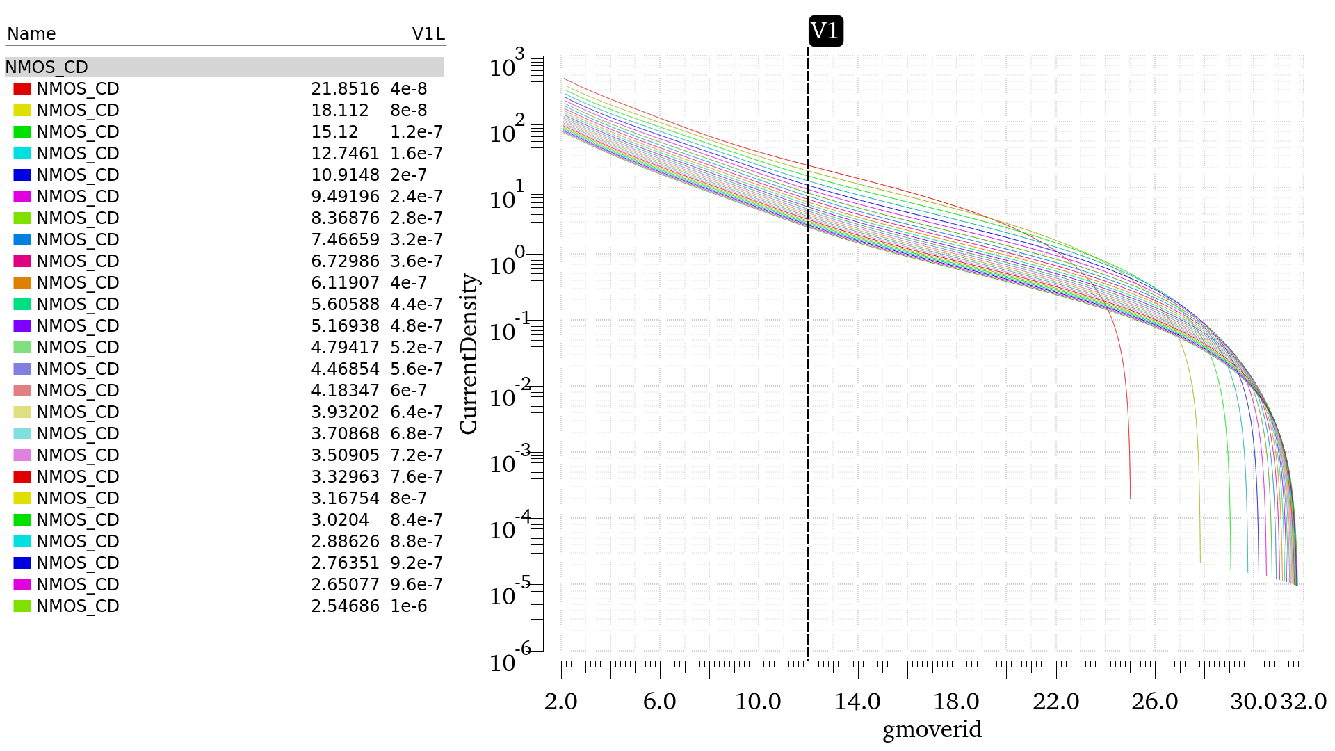 基于gmID的全差分运放设计：全差分的两级运放设计 - 知乎