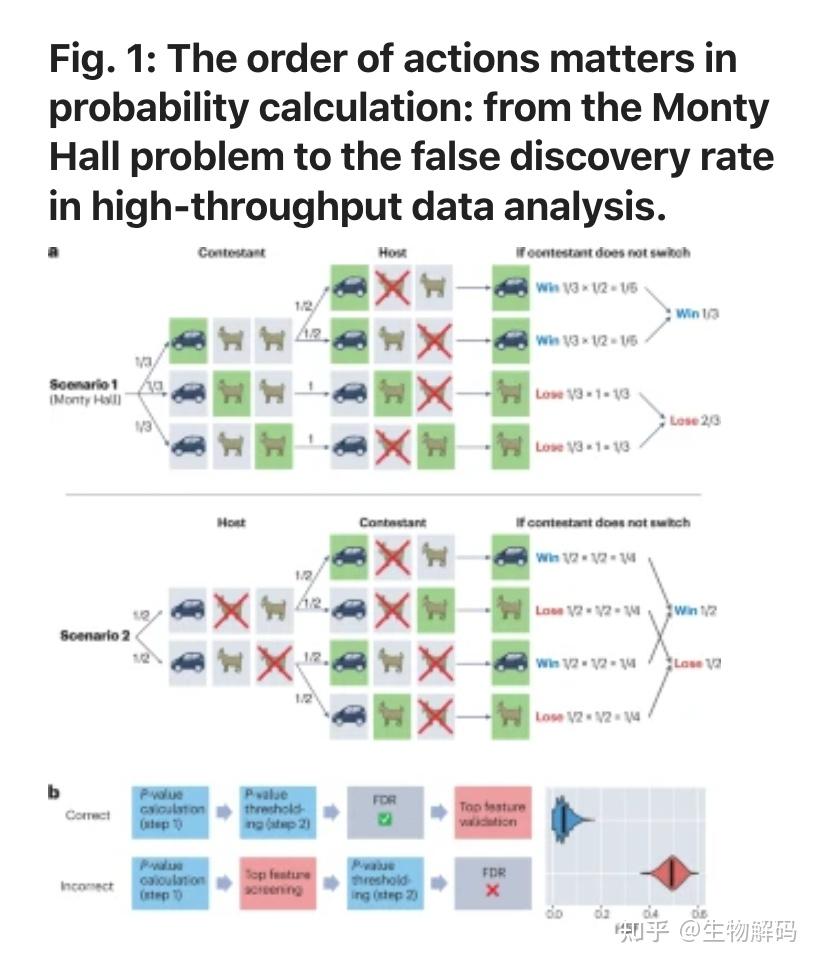 每日文摘 | 2023年05月19日 - 知乎