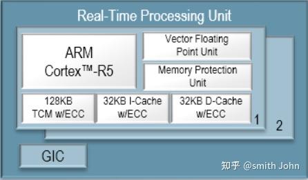 【VIVADO IP】Zynq UltraScale+ MPSoC Processing System - 知乎