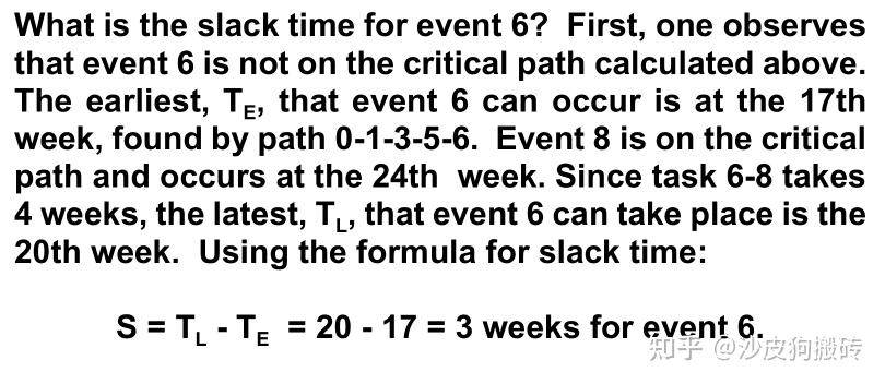 CSSBB之PERT和Slack Time - 知乎