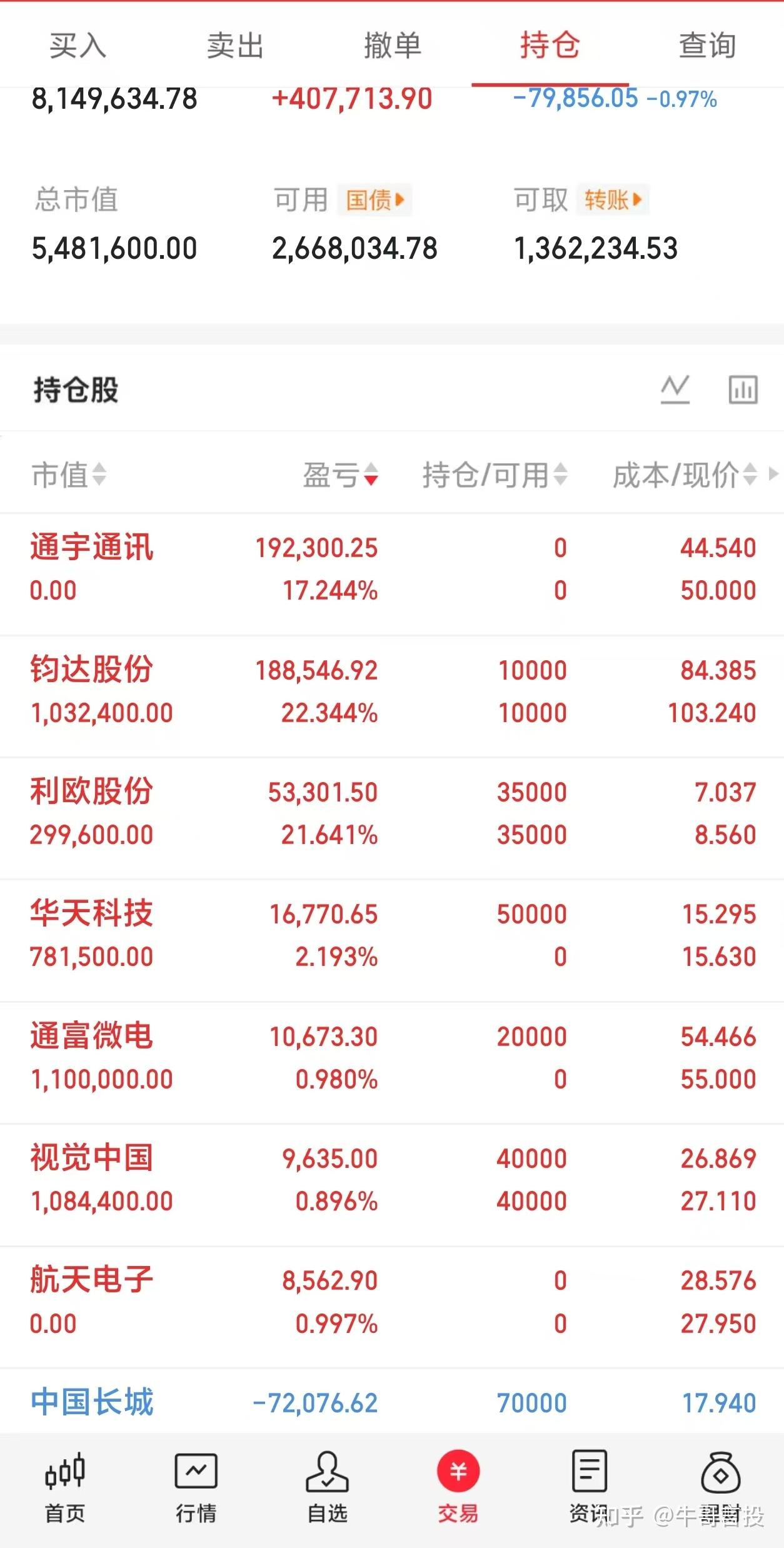 1.28号：全职挑战一年50w冲1000w实盘日记！目前808w！ - 知乎