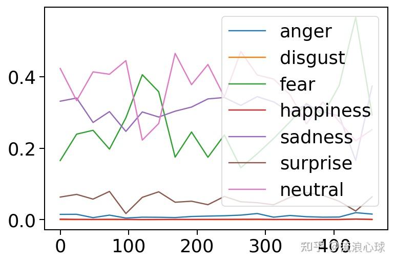 Py-Feat || 面部表情分析的Python工具箱 - 知乎