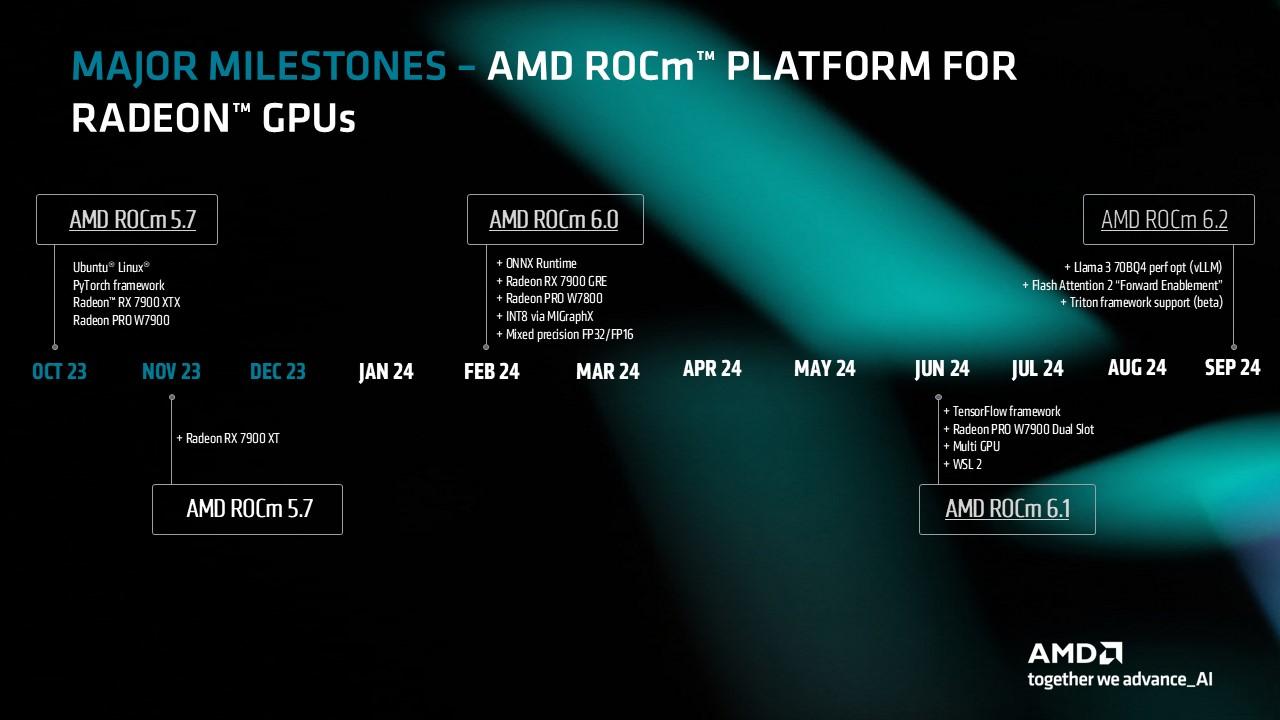 新的AMD ROCm™6.2支持Radeon GPU，为模型和框架提供性能和兼容性 - 知乎