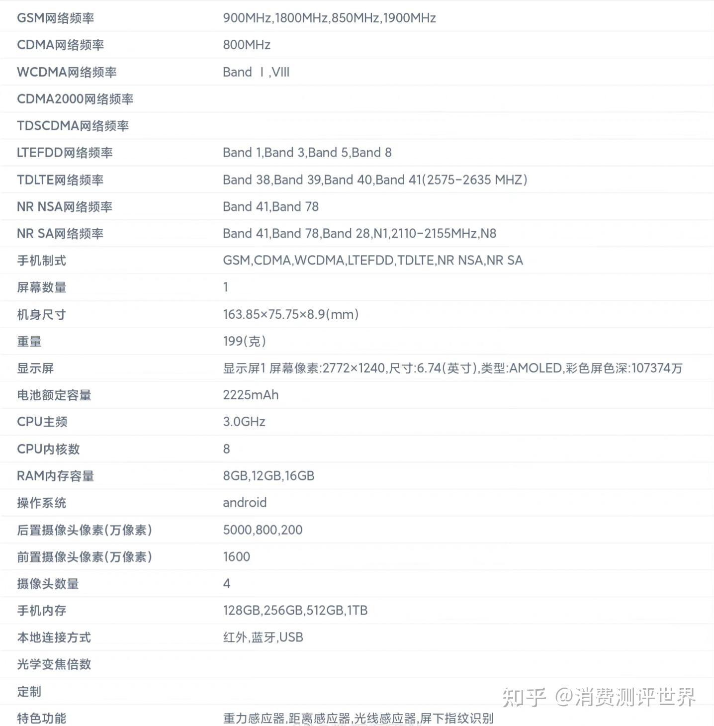 Realme GT Neo5工信部详细参数曝光：骁龙8+处理器+1TB大内存 - 知乎