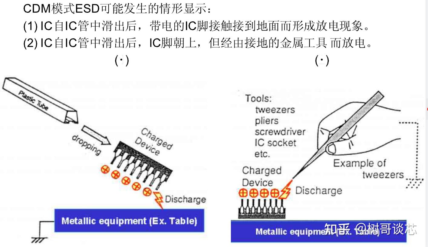 芯片ESD以及模型分类 - 知乎