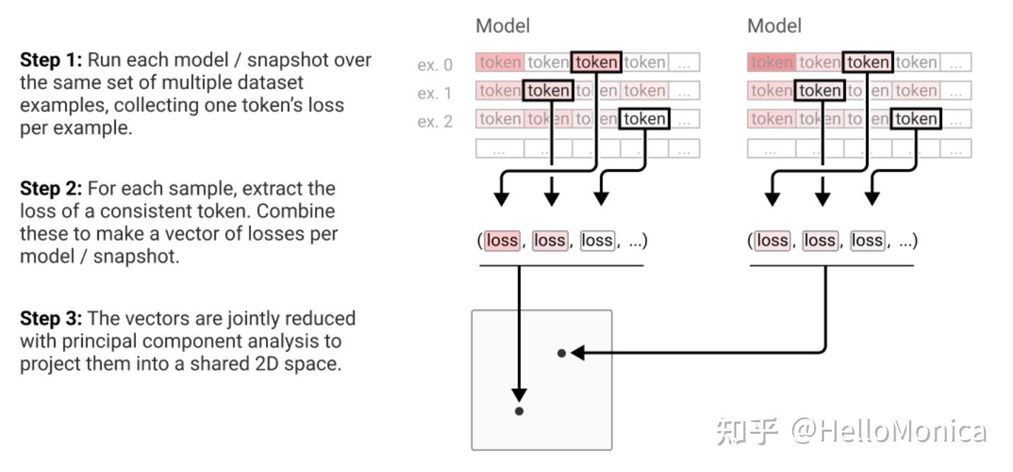 In-context Learning and Induction Heads - 知乎