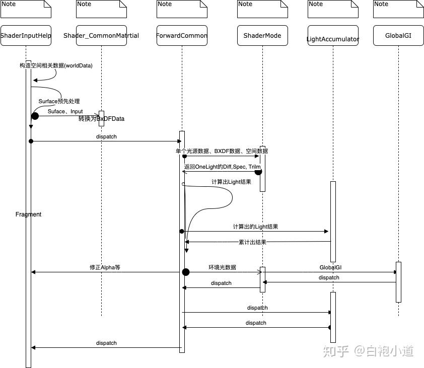 XDRender(Unity)_ObjPass ShaderMode结构组织(1) - 知乎