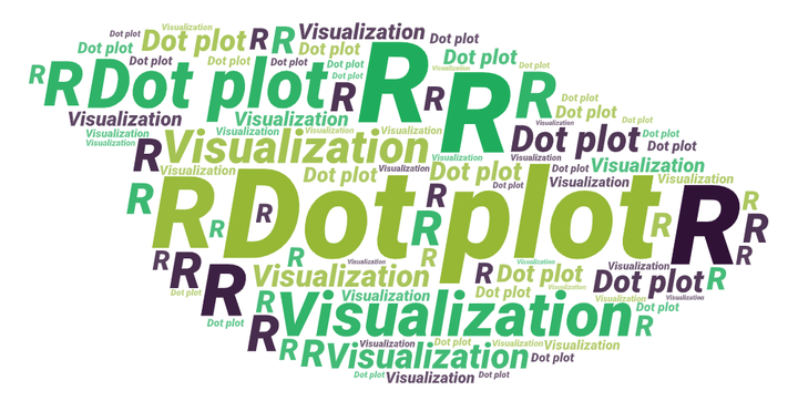 R语言作图——Dot plot（点图） - 知乎