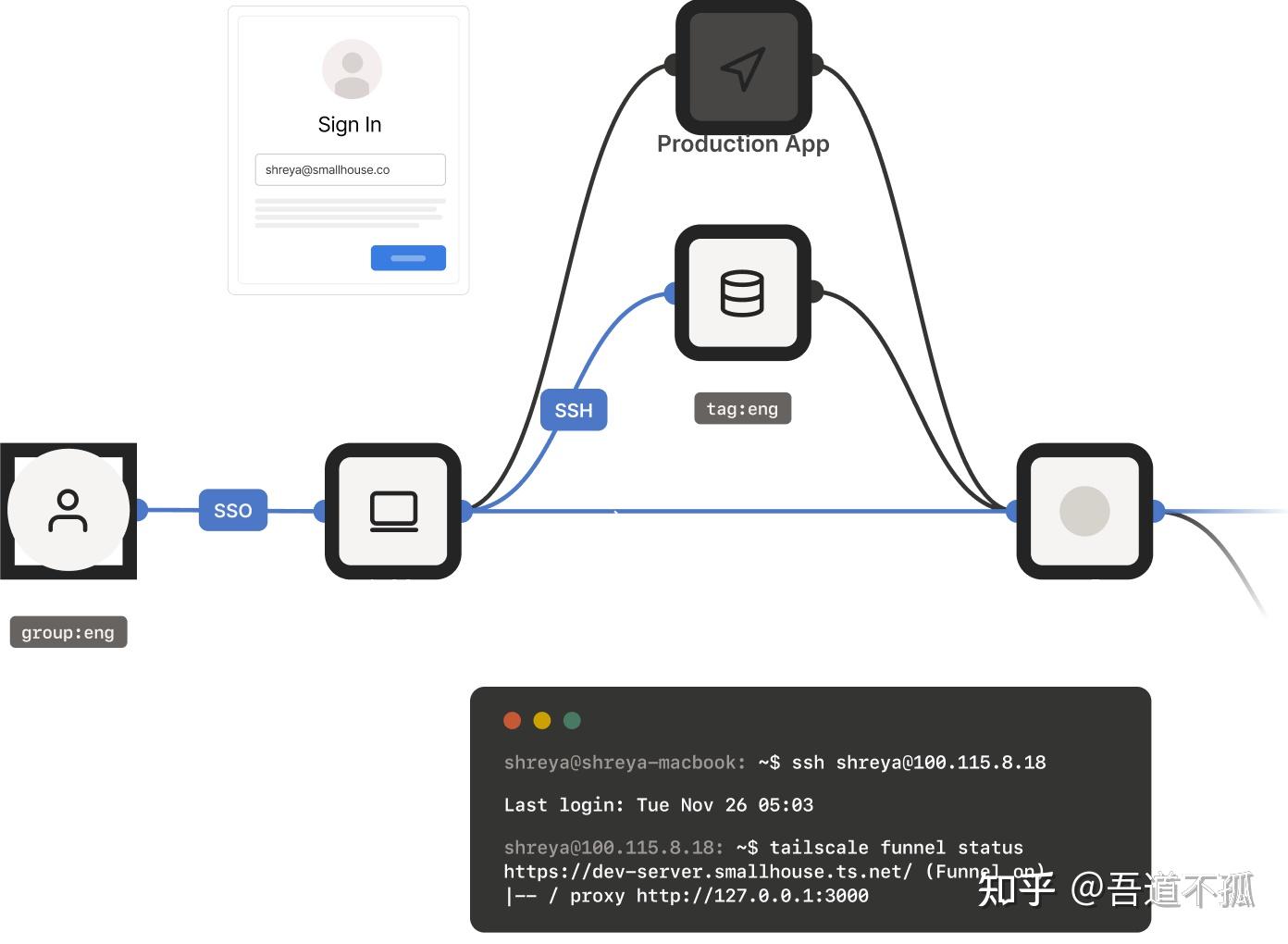 使用tailscale进行内网穿透，远程访问家里的电脑 - 知乎