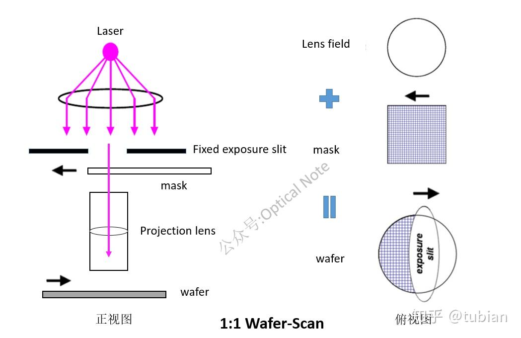 Y1D25—半导体光刻技术概述 - 知乎