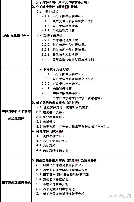 AMBER/GROMACS分子动力学+薛定谔、先导化合物筛选 - 知乎