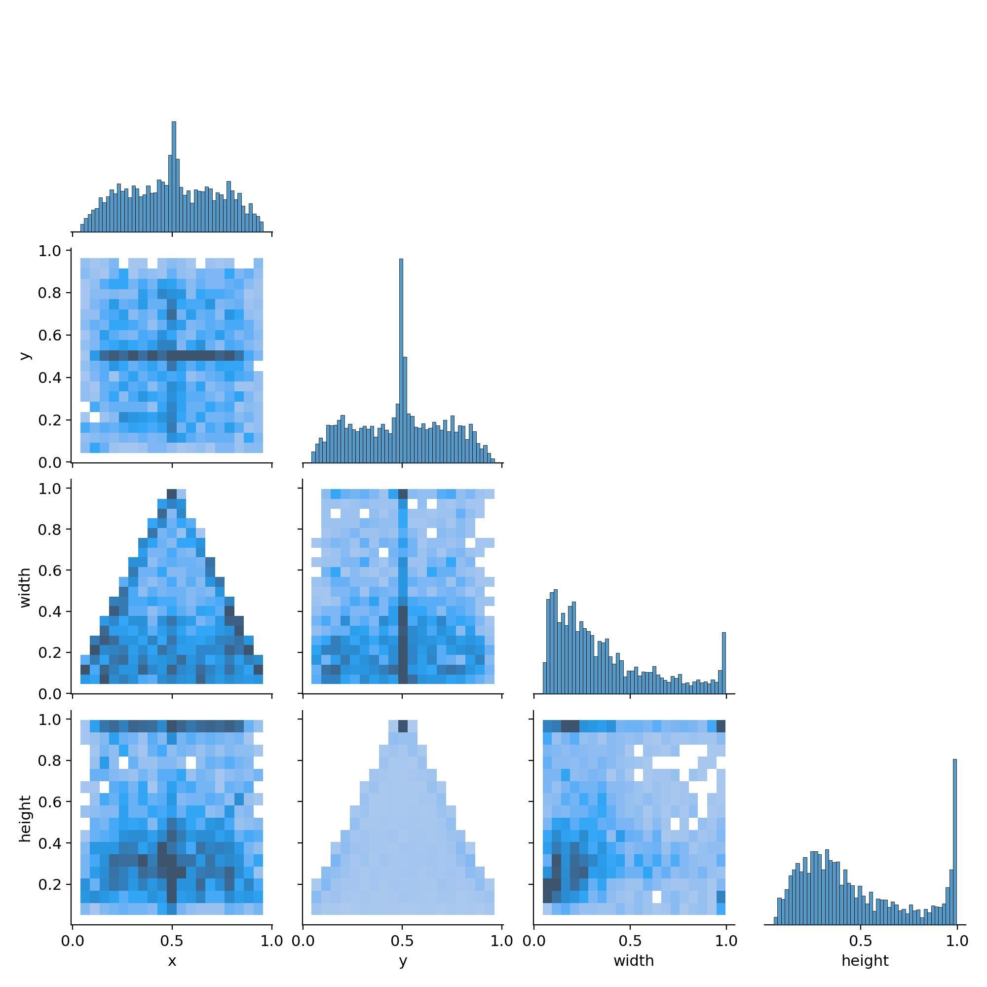 yolo输出图片解析 - 知乎