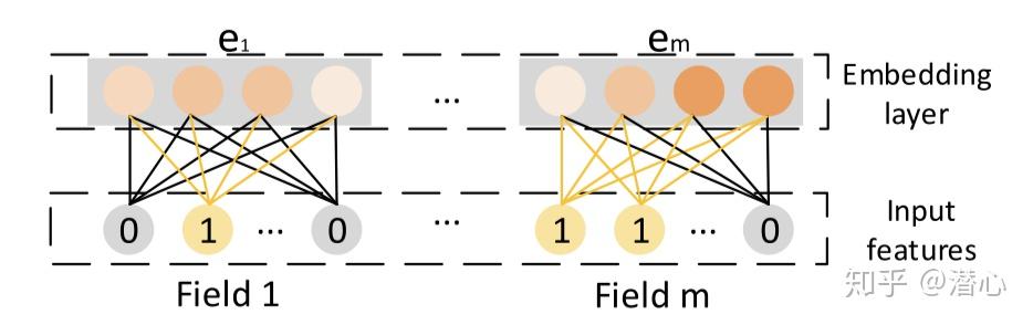 KDD2018｜xDeepFM---采用显示的高阶特征交互网络CIN，附TF2.x复现 - 知乎