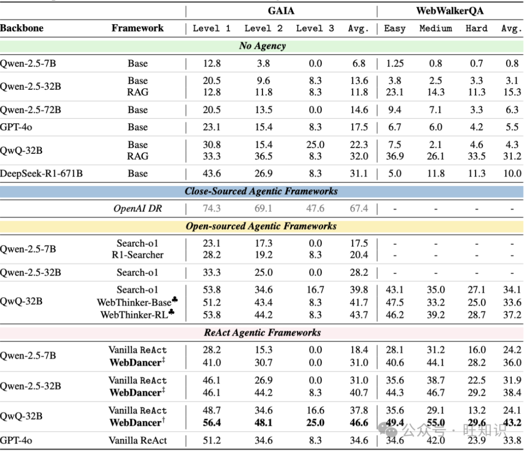 DeepReaserch智能体突破：阿里WebDancer原生Agentic Model让AI自己「上网找答案」 - 知乎