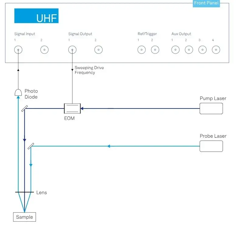 【应用介绍】时域热反射谱（TDTR）和频域热反射谱（FDTR） - 知乎