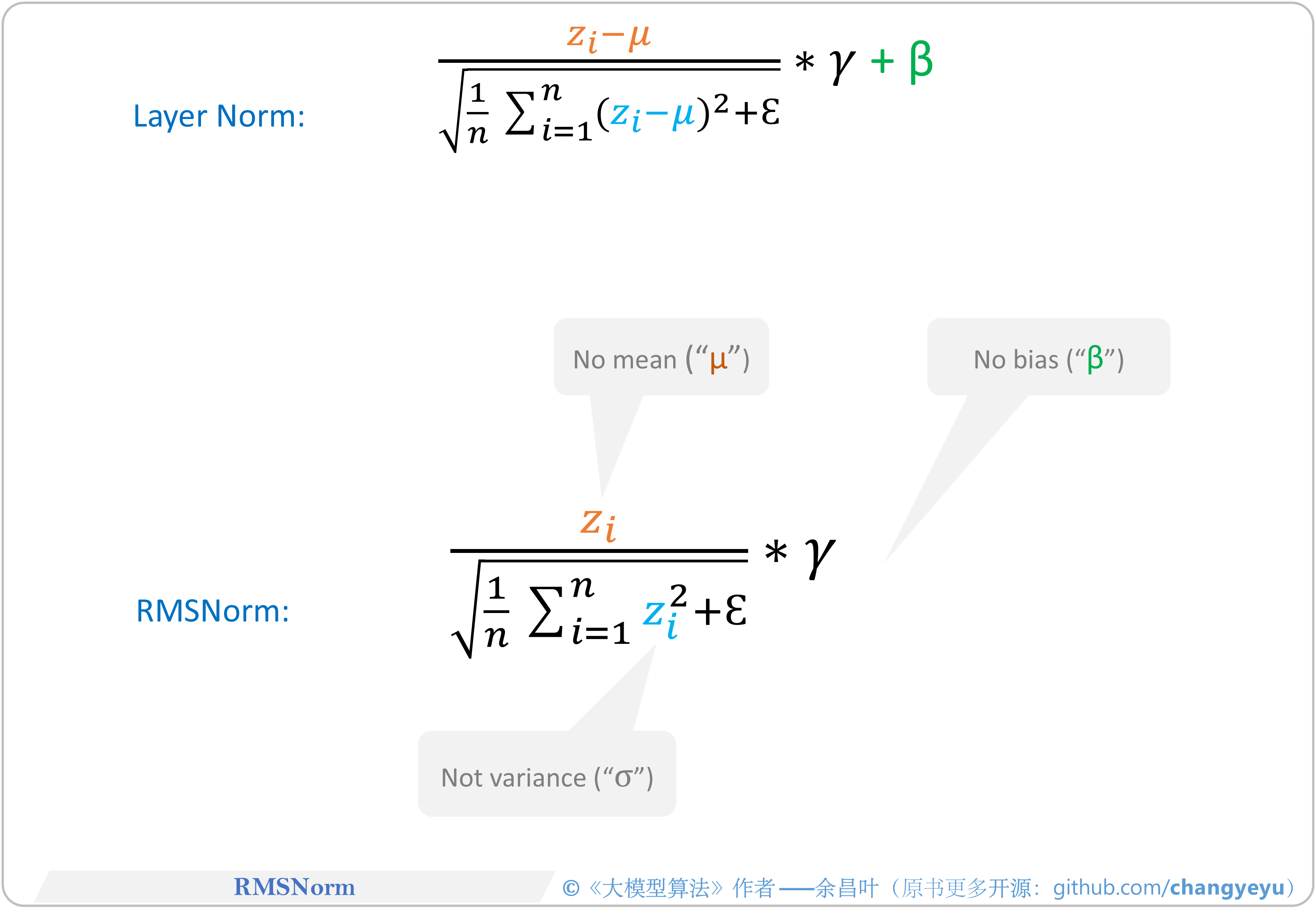 【图解LLM · RL】之：LLM架构全景/RoPE/ALiBi/SwiGLU/MHA/GQA/MLA/RMSNorm - 知乎