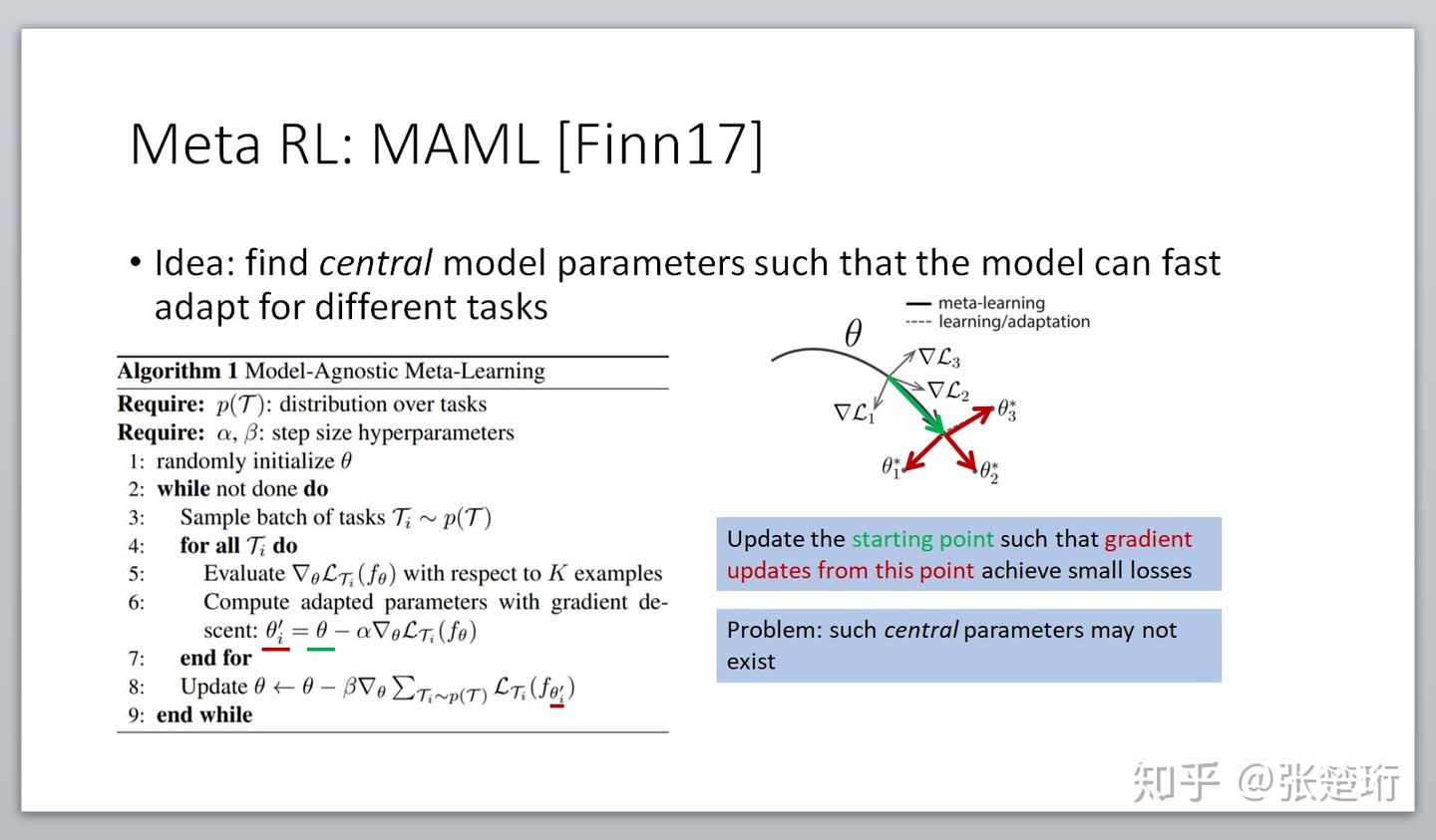 【强化学习 140】MetaRL - 知乎