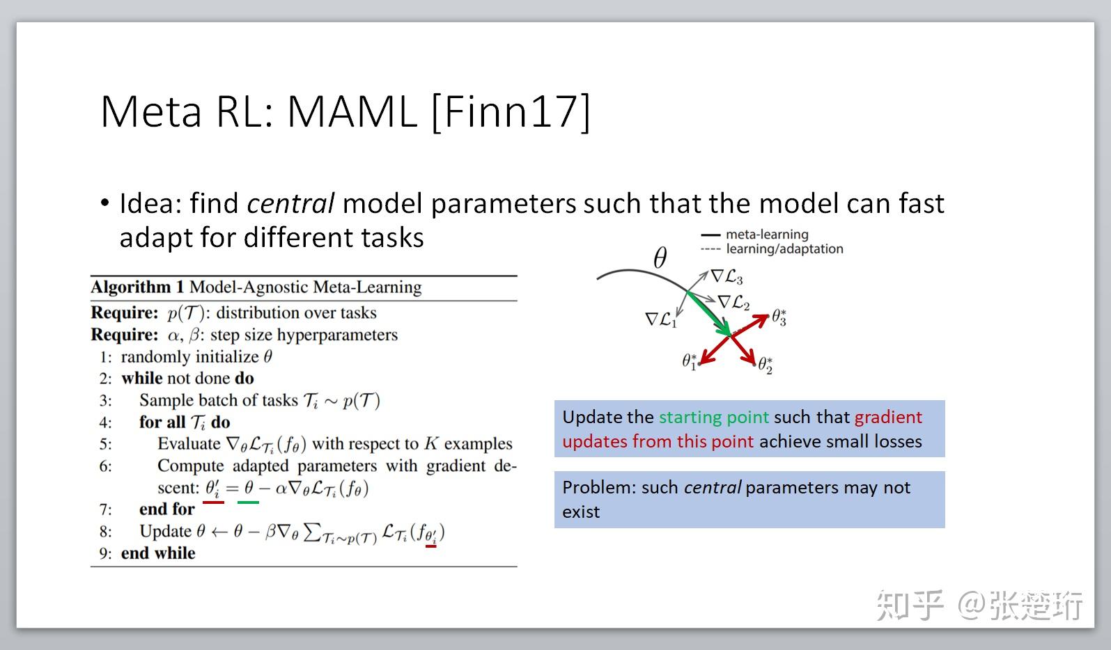 【强化学习 140】MetaRL - 知乎