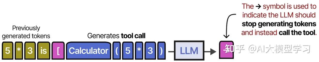 60张图解 LLM Agent！思路真的好清晰！基础入门也能看懂LLM Agent（保姆级教程） - 知乎