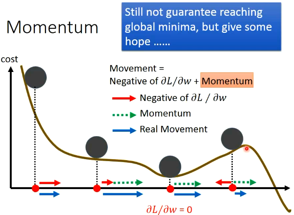 优化算法之Gradient descent with momentum - 知乎