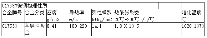 C17200/C17530高导超硬高弹铍铜使用规范 - 知乎
