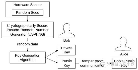 SGX从菜鸡到大神 - Intel SGX Explained - 知乎