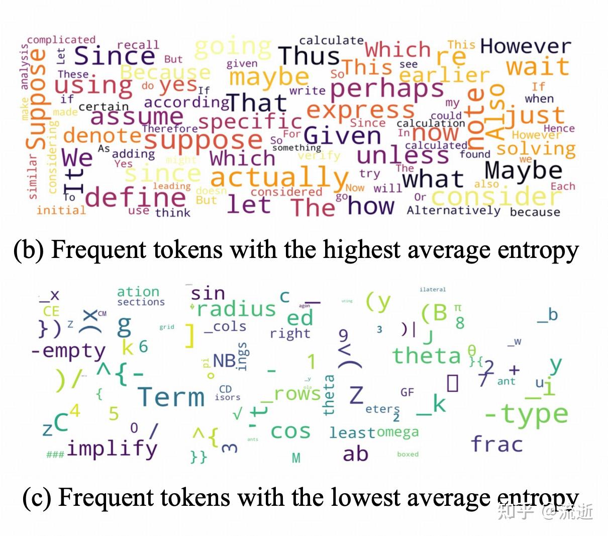 Beyond the 80/20 Rule: High-Entropy Minority Tokens... 论文笔记 - 知乎