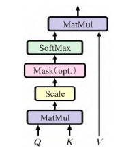 真香！Vision Transformer 快速实现 Mnist 识别 - 知乎