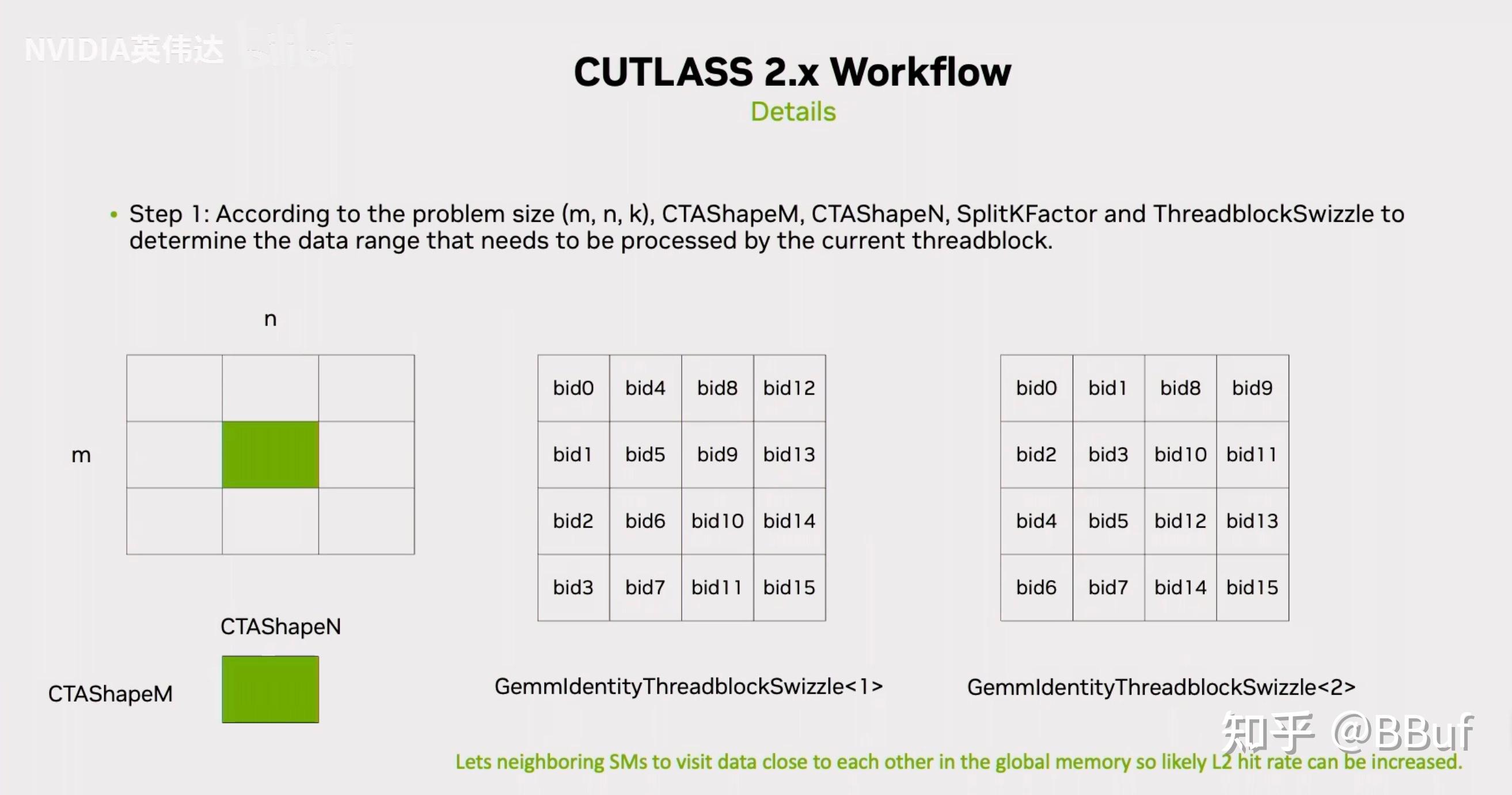 TRT-LLM中的Quantization GEMM（Ampere Mixed GEMM）CUTLASS 2.x 课程学习笔记 - 知乎