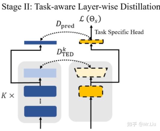 读论文[语言模型蒸馏]Less is More: Task-aware Layer-wise Distillation for ...