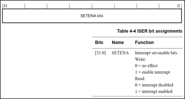 【S32K 进阶之旅】Interrupt 模块介绍与应用 - 知乎