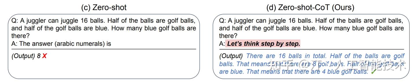 Prompt learning 教学[进阶篇]：简介Prompt框架并给出自然语言处理技术：Few-Shot Prompting、Self ...