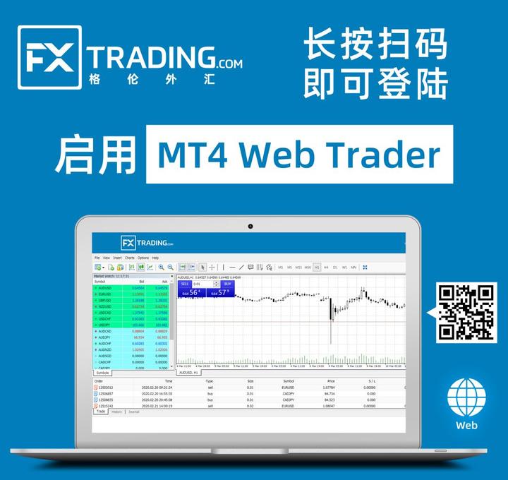 FXTRADING：正式启用MT4 Web Trader - 知乎