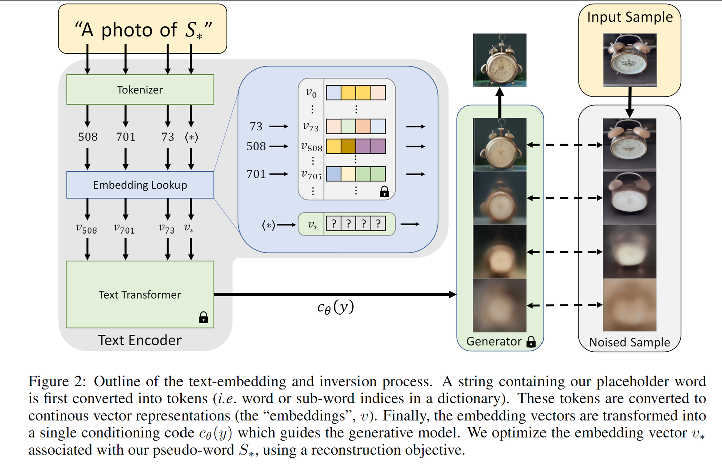 An Image is Worth One Word: Personalizing Text-to-Image Generation ...