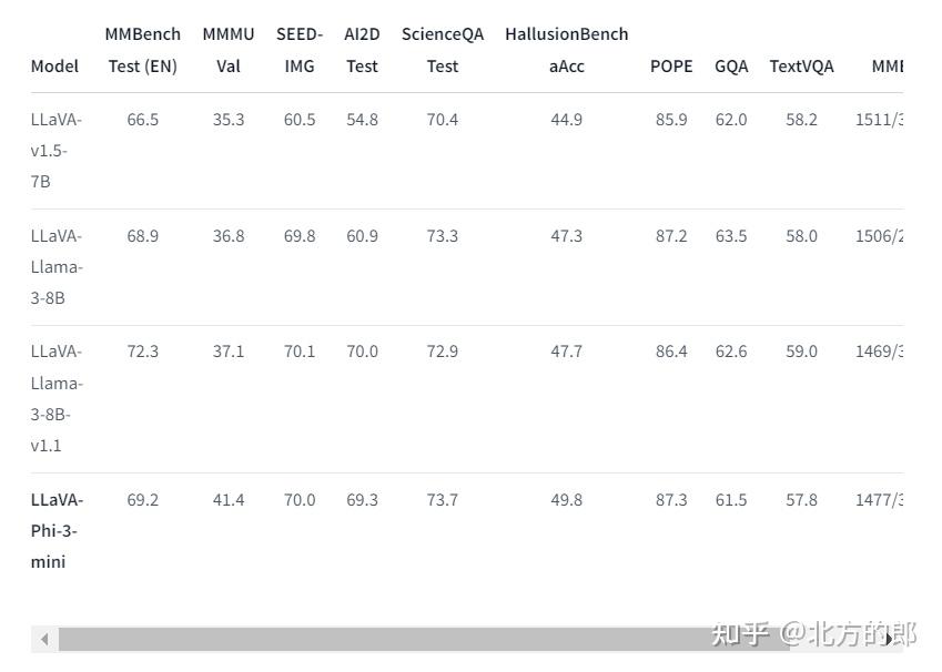 简单测试Ollama上两个新的VLM：llava-phi3和llava-llama3 - 知乎