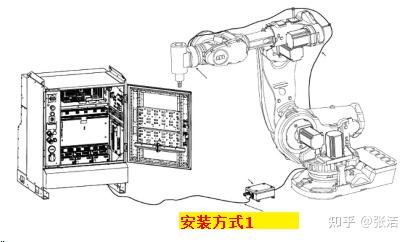 ABB 工业机器人Force Control力控系统介绍及其使用（一） - 知乎