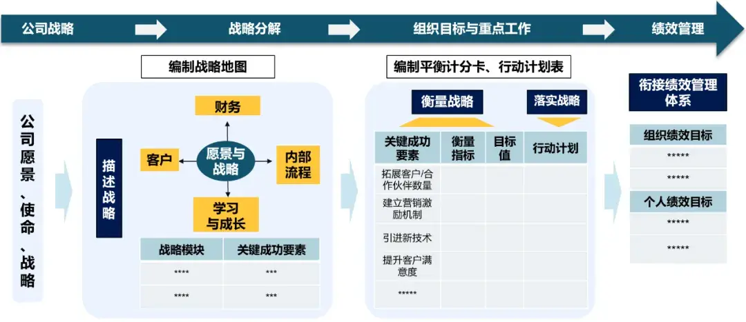 OGSM、BSC、BLM，学了很多模型，战略执行还是不理想？如何解决？ - 知乎