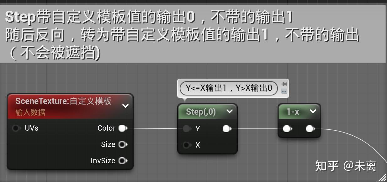 UE4 实现多颜色描边+遮挡高亮 材质学习笔记 - 知乎