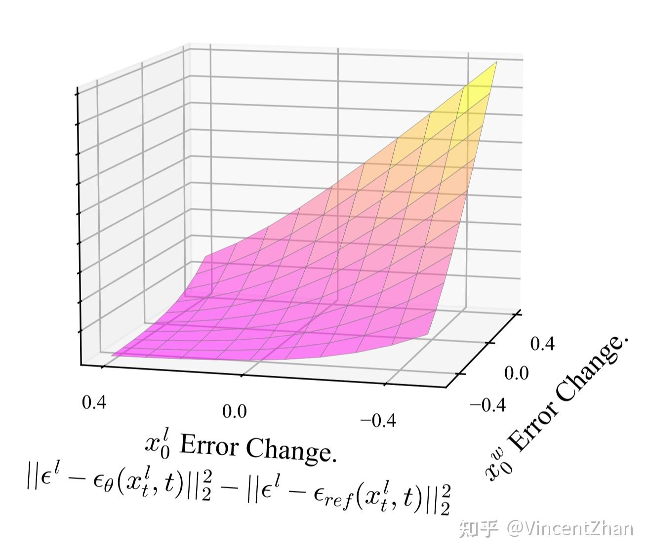 「CVPR'24」Diffusion Model Alignment Using DPO - 知乎