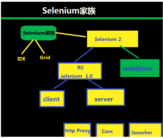 python selenium2 架构说明 - 知乎