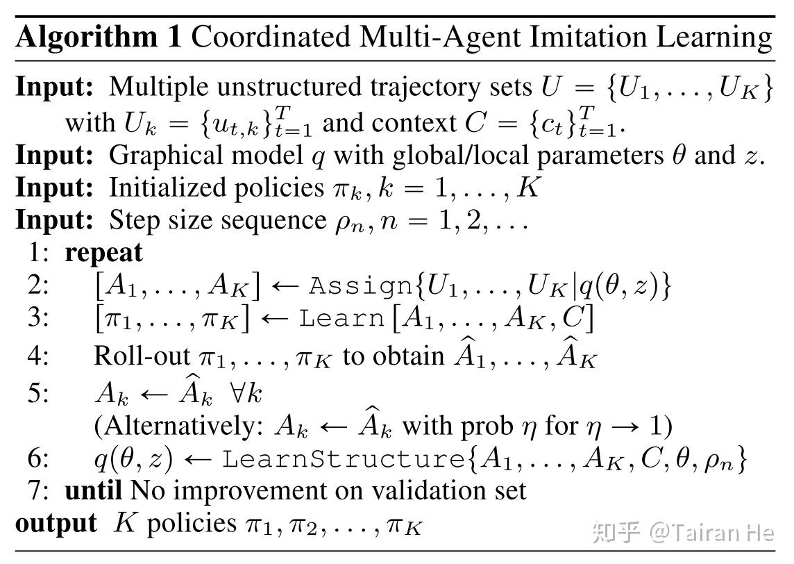 论文笔记 8 Coordinated Multi Agent Imitation Learning 知乎