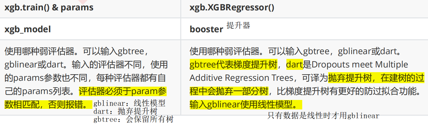 XGBoost原理及常用参数（复习自用） - 知乎