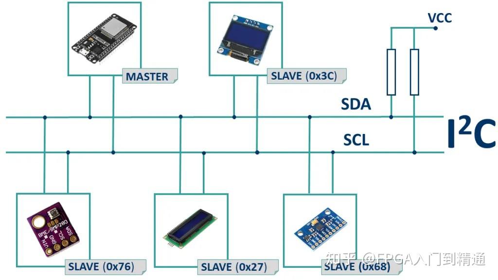 每天分享一个FPGA开源代码（3）- I2C - 知乎