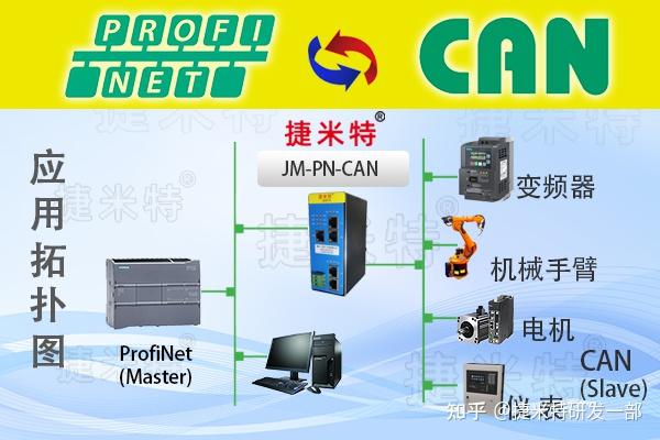 Profinet转CAN网关模块实现工业机器人通过CAN总线与西门子PLC通信 - 知乎